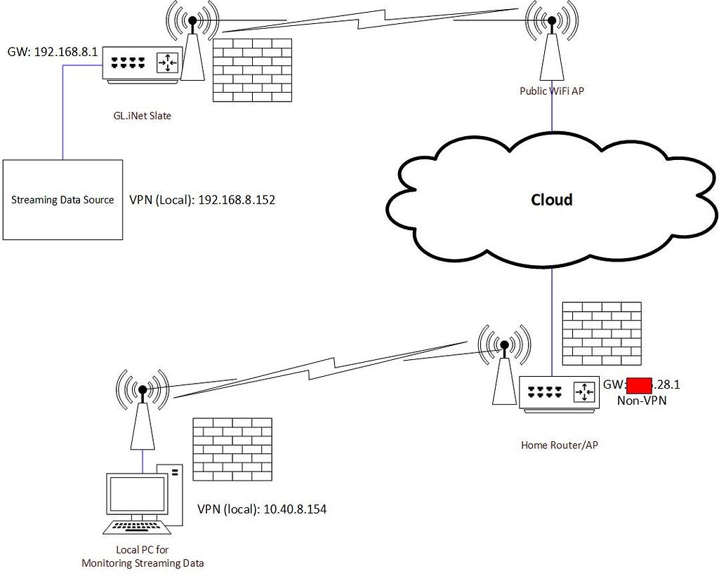 Site-to-Site VPN - Technical Support for Routers - GL.iNet