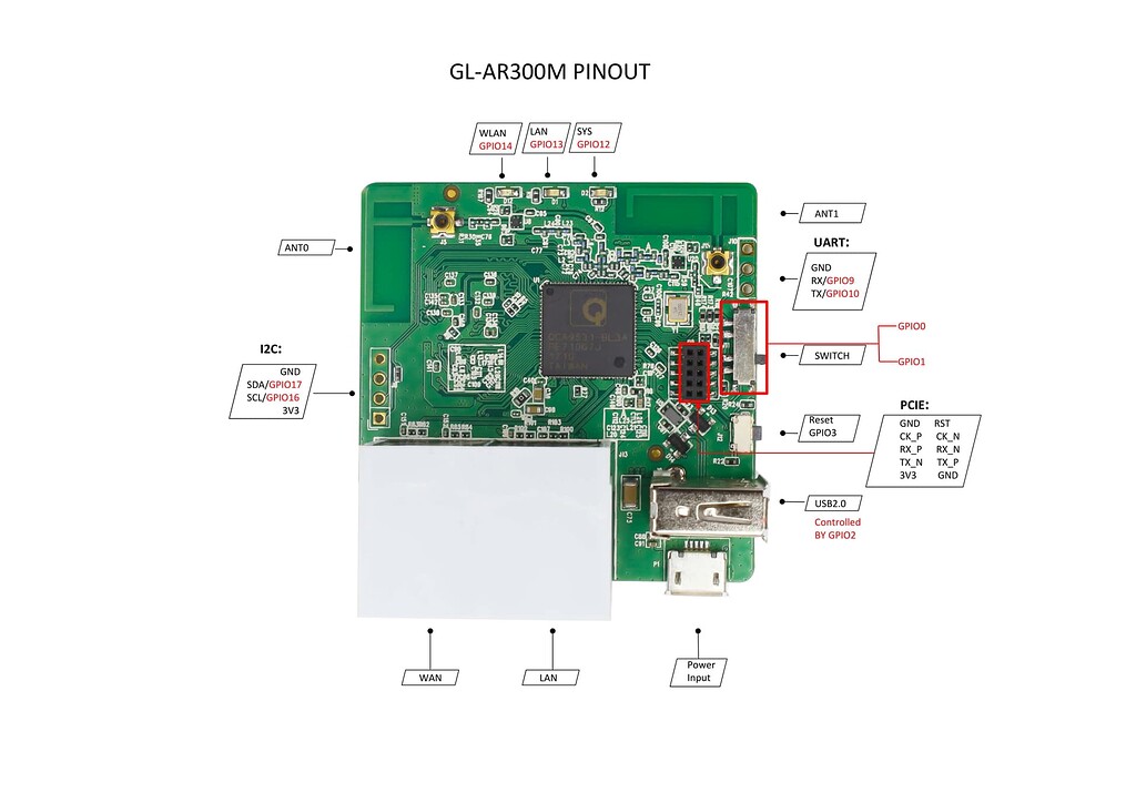 AR300M PCIE connector uses? - Routers - GL.iNet
