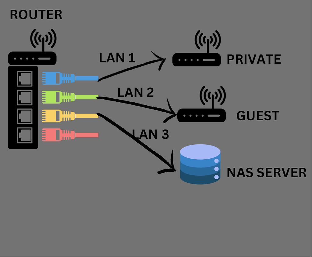 How to set VLAN ID using luci? - Technical Support for Routers - GL.iNet