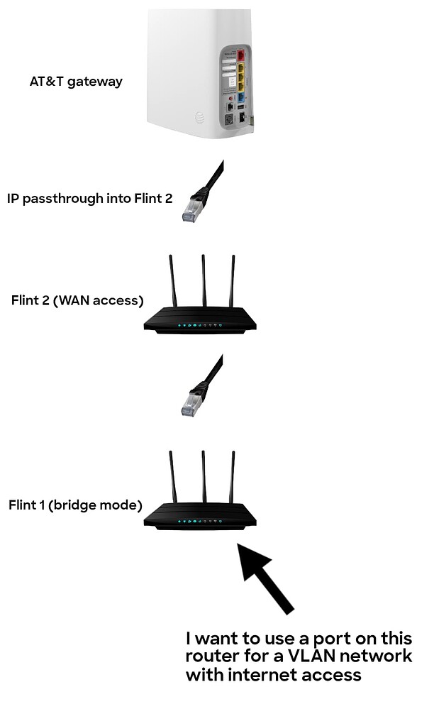 Configuring VLAN on Flint GL AX-1800 - Routers - GL.iNet Official Forum