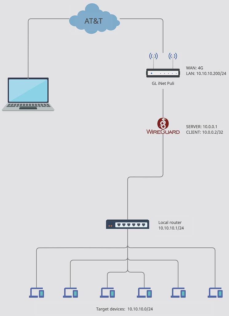 Can't ping LAN devices when connected to VPN? - Technical Support for ...