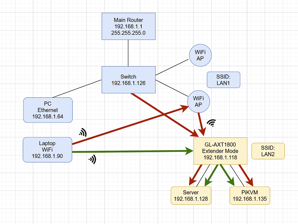 AXT1800 Extender Mode Behavior - Normal? - Routers - GL.iNet