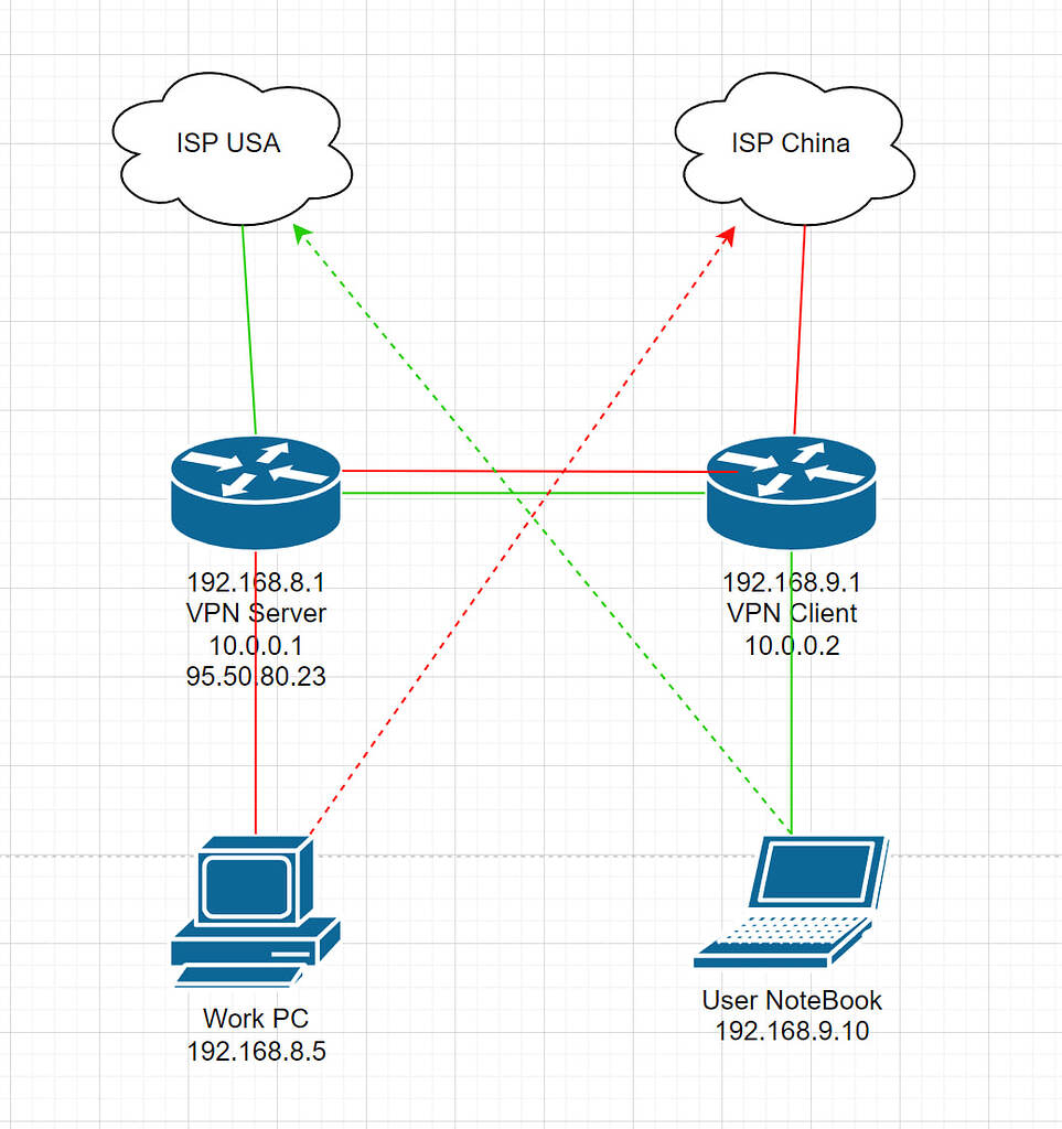 VPN Cross Usage - Router - GL.iNet Official Forum