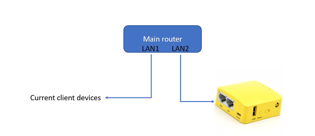 Name this mode in English - Routers - GL.iNet