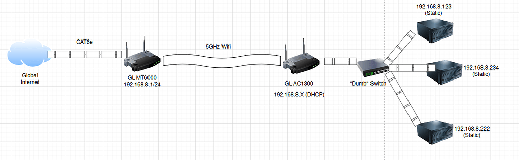 Struggling to figure out how to do a "transparent" bridge - Routers ...