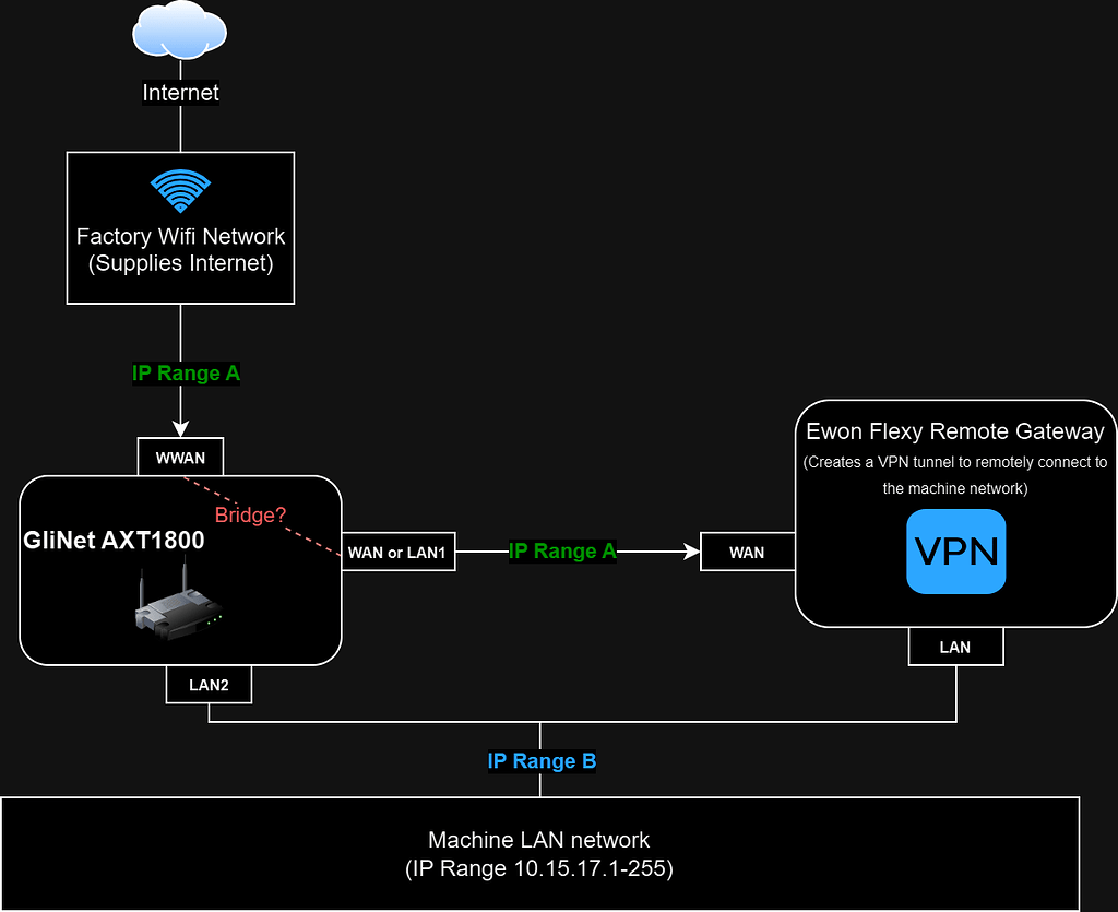 Wwan Meaning Amazon.com: 4G LTE Network Card, NGFF Network Card Module