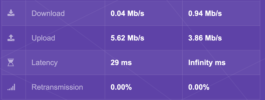 Brume 2 → Hardware acceleration bug - Router - GL.iNet Official Forum