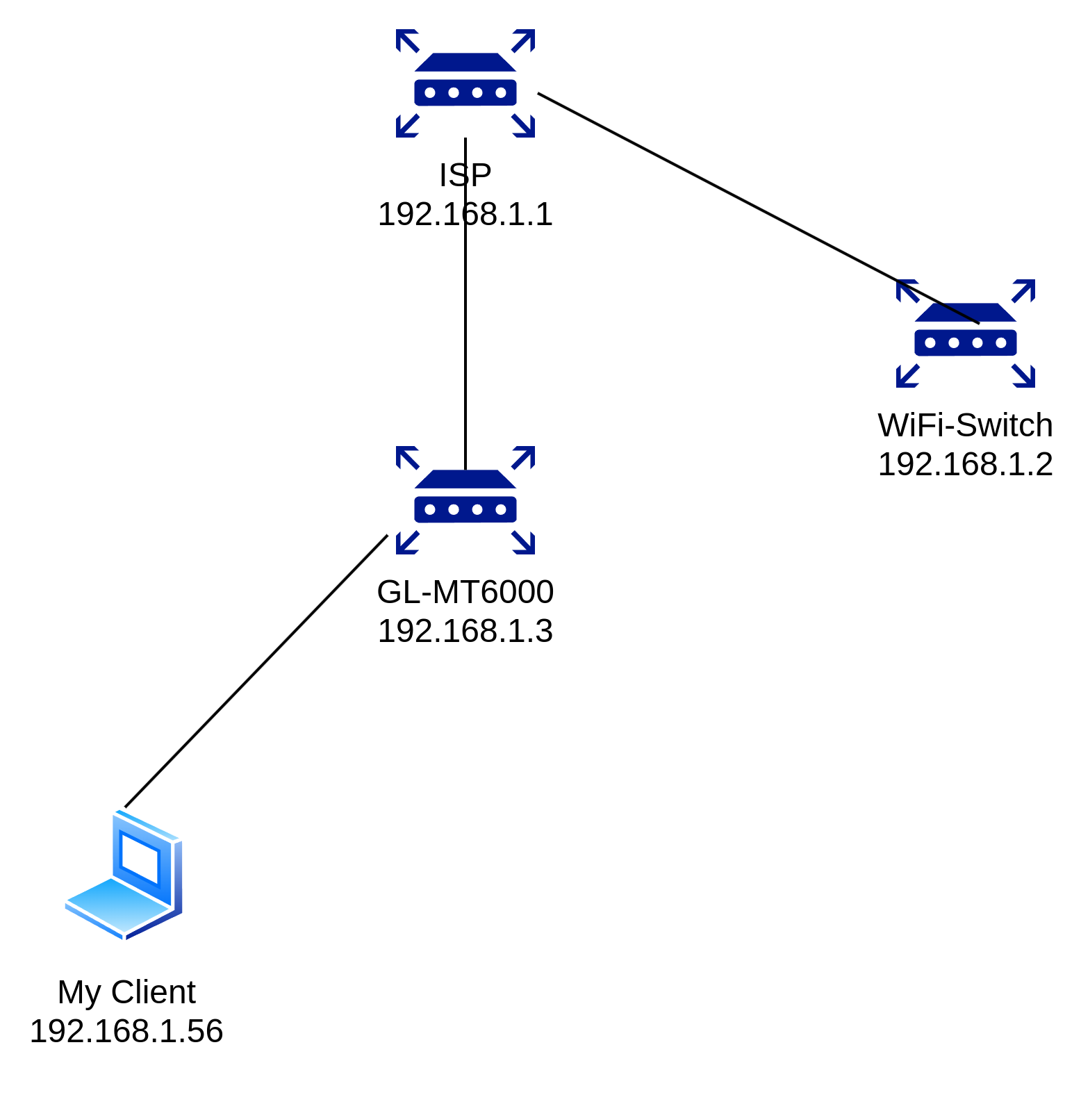 GL-MT6000 - How to set Gateway and DNS - Routers - GL.iNet Official Forum