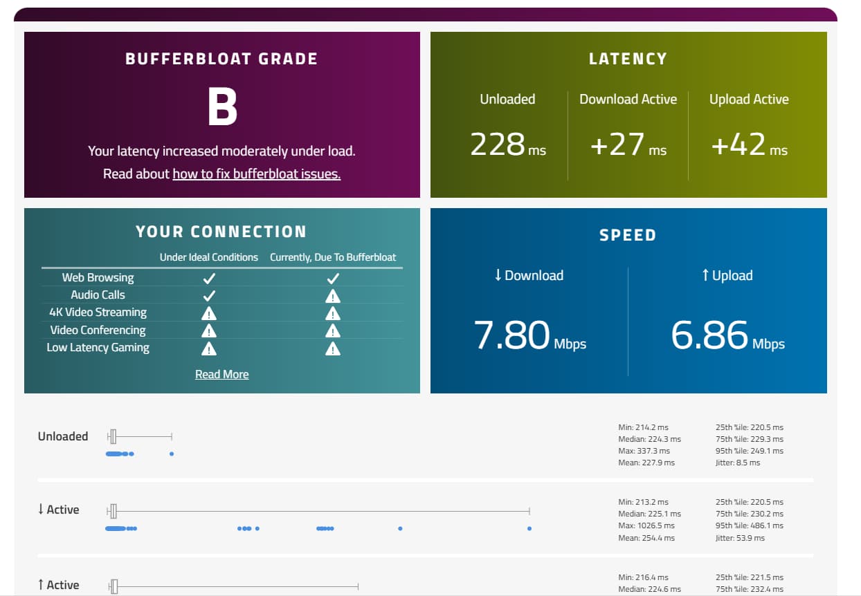 GL-MT3000 (Beryl AX) - SQM Not Working / Unfixable Upload Bufferbloat ...
