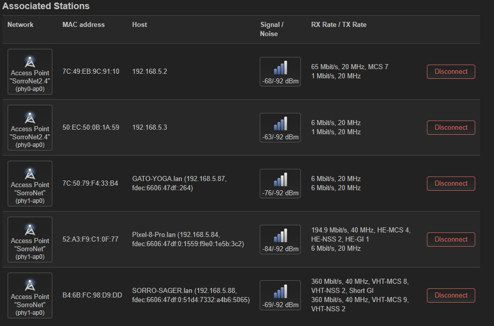 GL=MT6000 poor wifi performance - Only using 40mhz - Routers - GL.iNet Official Forum