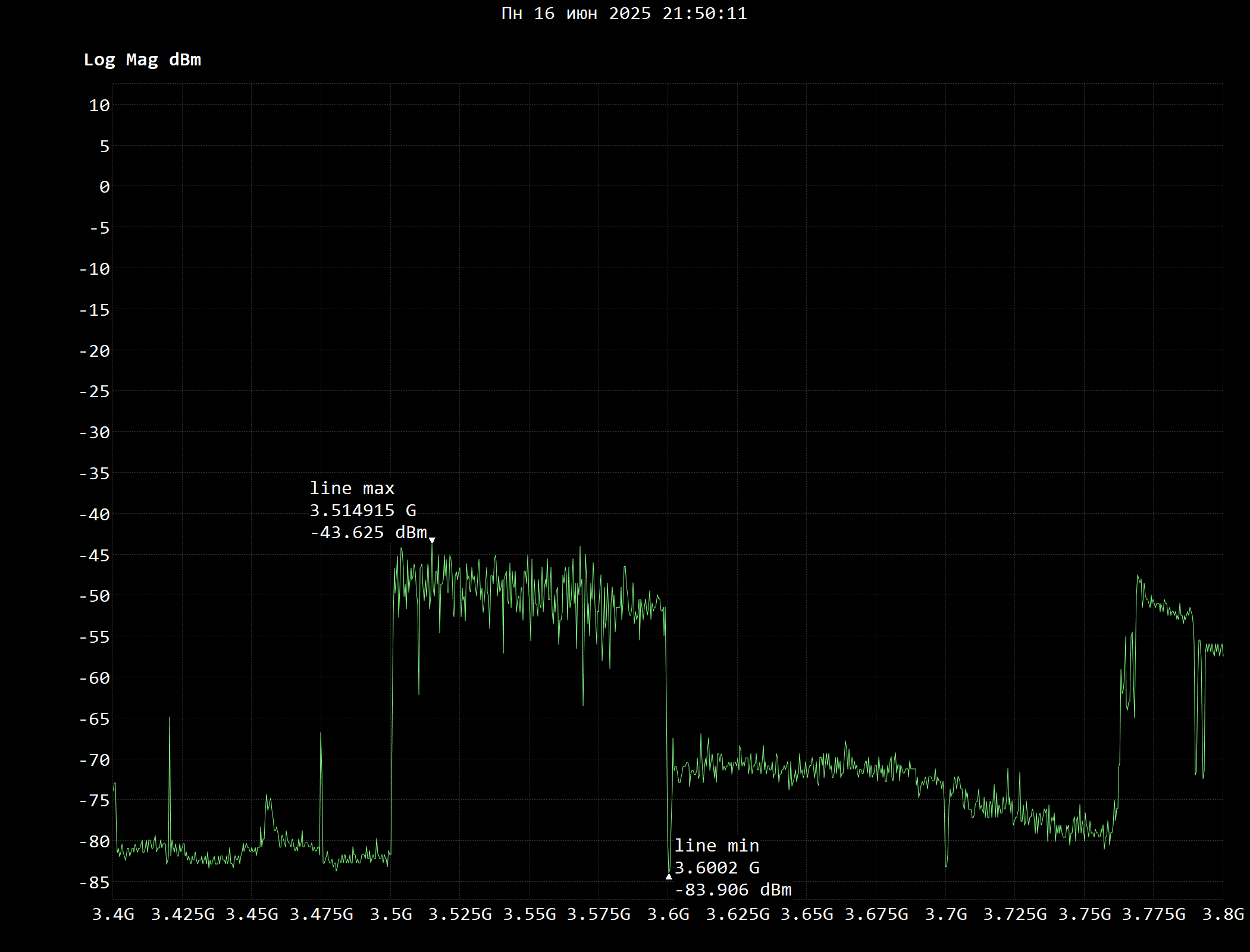5G N78 antenna&speed GL-XE3000 - Routers - GL.iNet