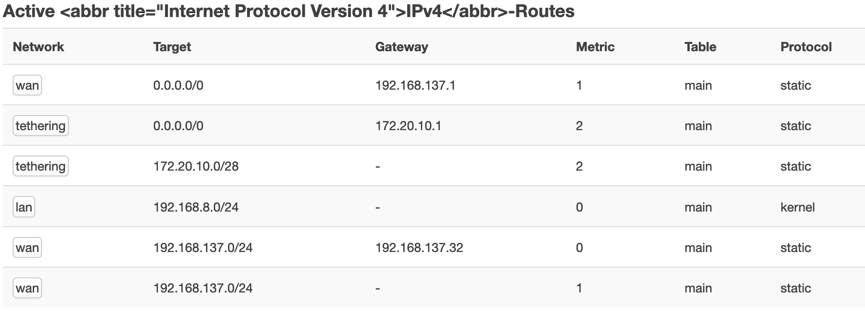 Multi Wan On Gl Axt1800 Can It Route Into Still Functional Ethernet