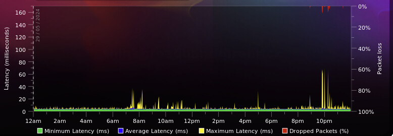 Flint 2 WAN Latency when downloading - Routers - GL.iNet Official Forum