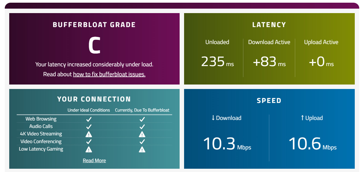 GL-MT3000 (Beryl AX) - SQM Not Working / Unfixable Upload Bufferbloat ...